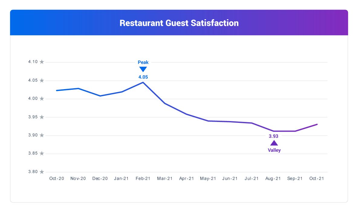 Customer Satisfaction is Declining. Here's How to Fix It