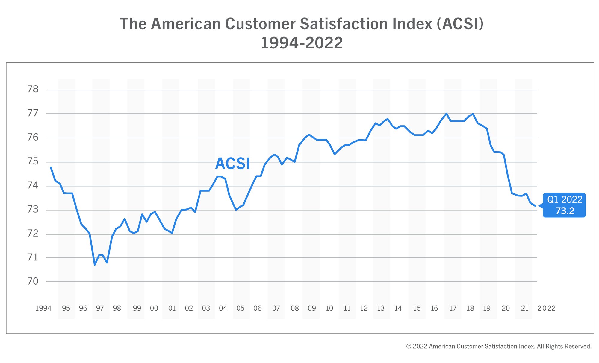 Customer Satisfaction is Declining. Here's How to Fix It